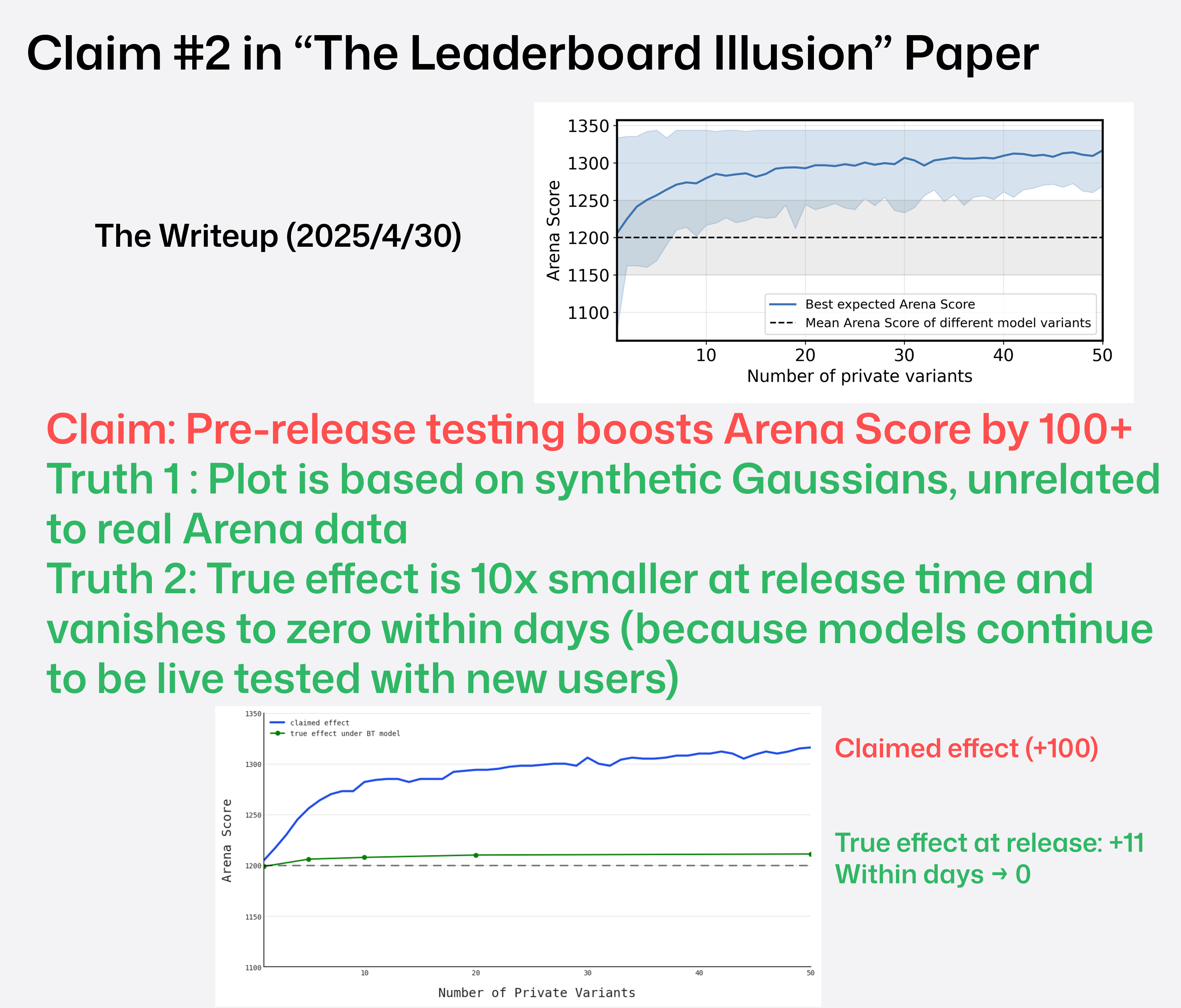 LMArena Reponse to "The Leaderboard Illusion" Writeup