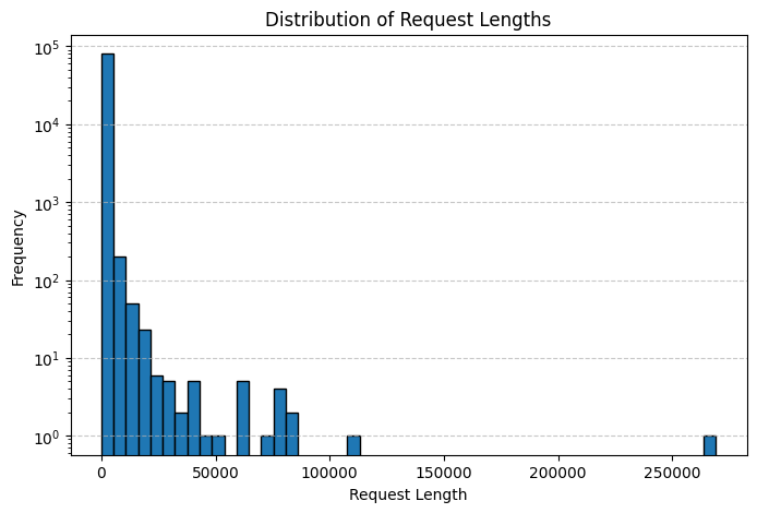 WebDev Arena: A Live LLM Leaderboard for Web App Development